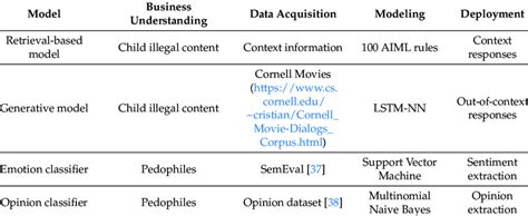 Data Science Life Cycle For C Sex Models Download Scientific Diagram