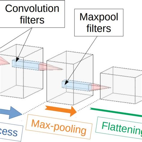 image convolutional processing inside a cnn image generated with [44