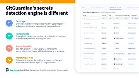 How To Avoid Security Risks After Leaking Credentials And API Keys On GitHub