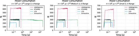 Figure From Accelerating Range Minimum Queries With Ray Tracing