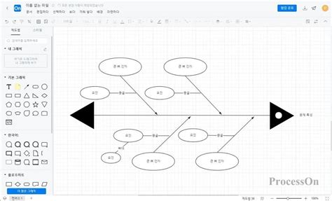 피쉬본 다이어그램은 어떻게 그리는가 튜토리얼 및 템플릿 Processon