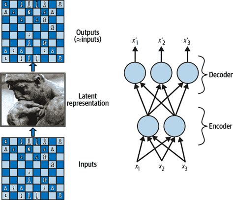 Sklearn、tensorflow 与 Keras 机器学习实用指南第三版（七下） 知乎