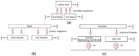 the topological graph of the model a structure of the vehicle b download scientific
