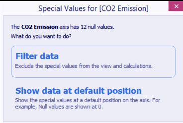 Tableau Predictive Analysis Linear Regression With R DataFlair
