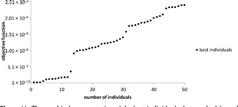 Figure 1 From Optimization Of An Inductive Displacement Transducer