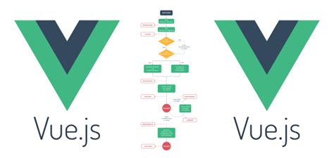 Vueのライフサイクルを理解する Vue js v2 x JOHOBASE