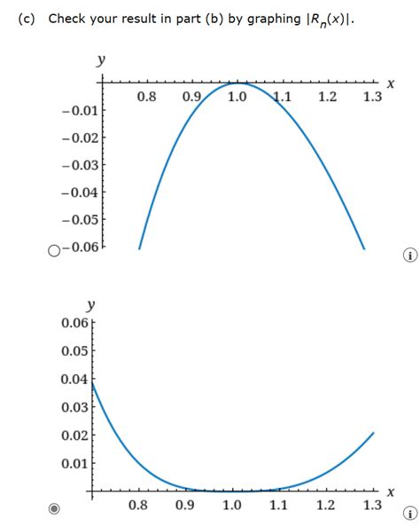 Solved Consider The Following Function Chegg