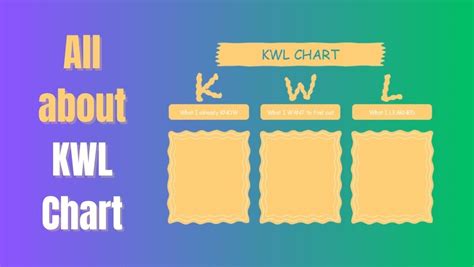 Kwl Chart Guide What Is It And How To Use It