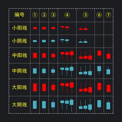 什么是k线 K线图入门基础知识经典图解财富号东方财富网