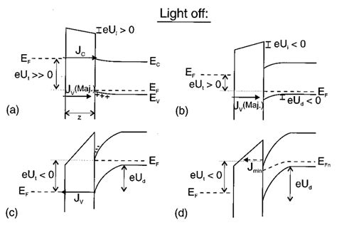 Schematic View Of The Energy Band Diagrams And The Tunneling Currents