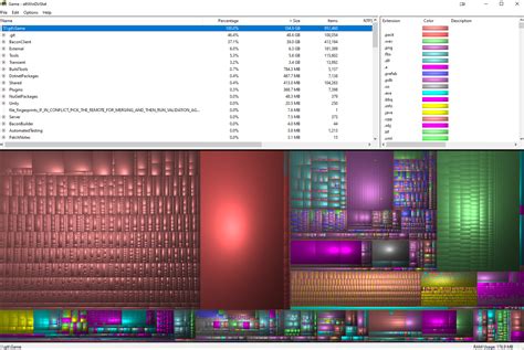 The Legends Of Runeterra Cicd Pipeline Riot Games Technology