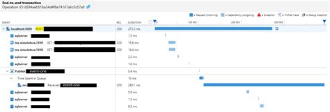 Net Azure Application Insights Not Showing The Whole Chain Of Events In Event Driven App