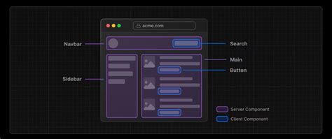 React Server Components