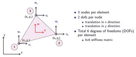 Beam Element Stiffness Matrix Depends On The Best Picture Of Beam