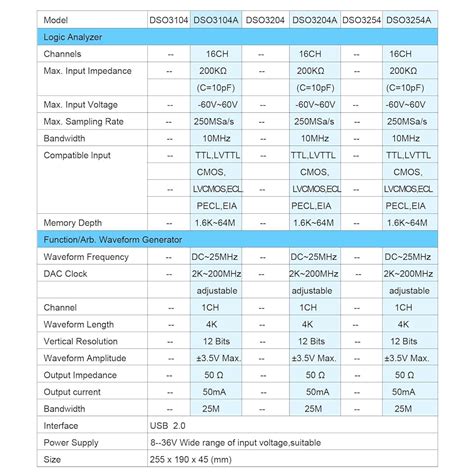 Hantek Dso3254 250mhz Digital Oscilloscope 4 Nepal Ubuy