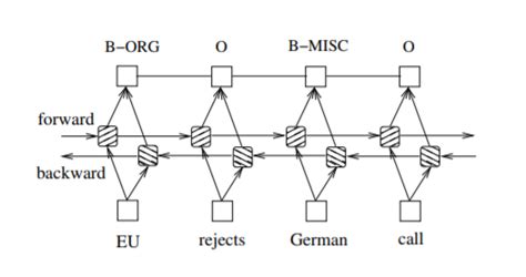 序列标注任务的常见套路 知乎