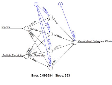 An Artificial Neural Network Model With Four Nodes In The First Layer Download Scientific Diagram