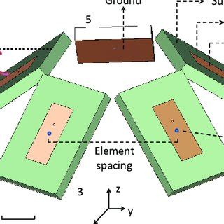 Model Of The Five Element Uniform Circular Compact Antenna Array Download Scientific Diagram