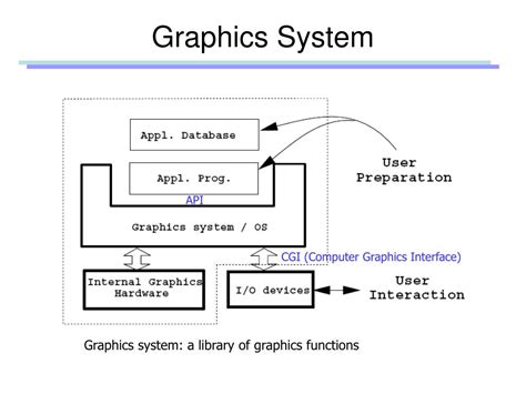 ppt graphics system overview powerpoint presentation free download