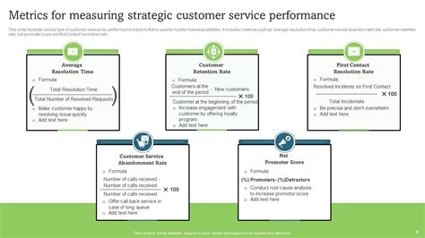 Strategic Performance Measurement Powerpoint Ppt Template Bundles Ppt