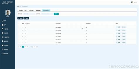 010基于java Ssm Springboot小说阅读网站系统小说排行榜（源码文档运行视频讲解视频） Csdn博客