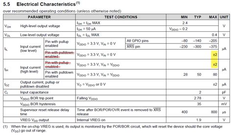 Ccstms320f28054f The Typical Resistance To Gnd For The Adc Port A0 C2000 Microcontrollers