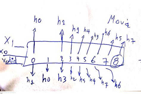 Github Dimilaprogparallel 8 Tap Fir Filter Vhdl 2 Inputoutput Parallel 8 Tap Fir Filter