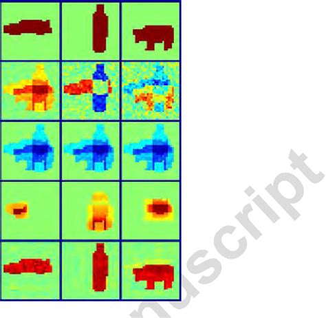 Figure 2 From Schatten P Norm Based Principal Component Analysis
