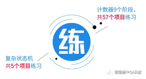 新闻中心 公司公告fpga 明德扬专业fpga解决方案专家