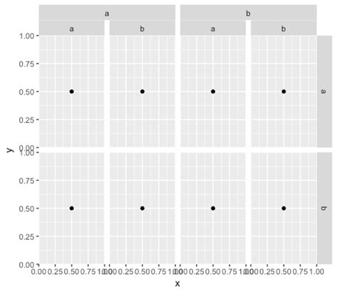 R Nested Facets In Ggplot2 Spanning Groups Stack Overflow