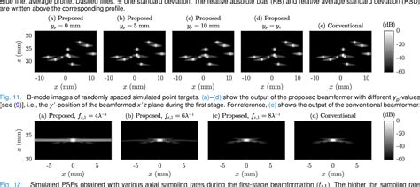 Figure 11 From Rowcolumn Beamformer For Fast Volumetric Imaging