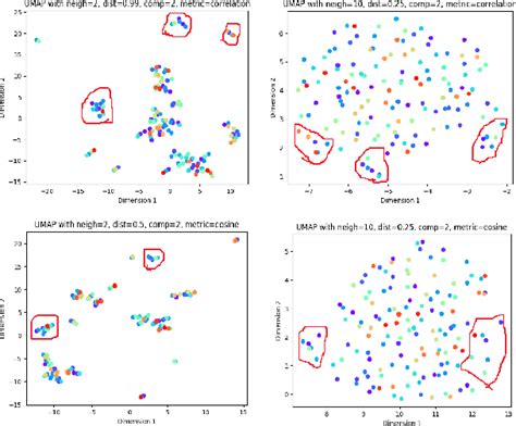 figure 2 from text classifications learned from language model hidden
