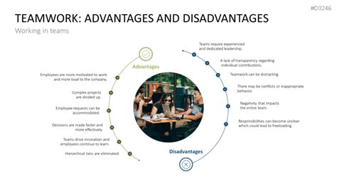 Team Structures PowerPoint Template