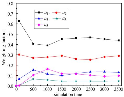 A Novel Rpl Algorithm Based On Chaotic Genetic Algorithm