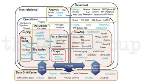 Nosql Newsql Highly Scalable Databases
