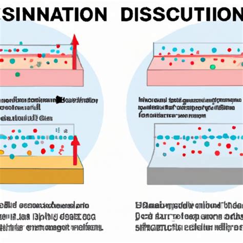 Diffusion In Science Exploring The Basics And Its Impact On Our Lives The Enlightened Mindset