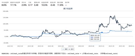 借助 Python 实现海龟交易系统 Digtime社区 高品质的ai学习开发社区 Powered By Phphub
