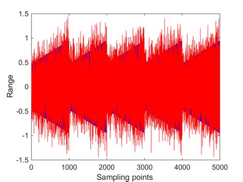 The Recovery Signal Of Detection Echo Download Scientific Diagram