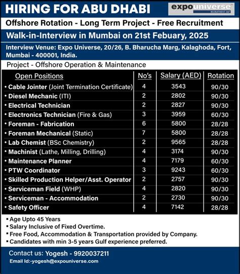 Yogesh Bhanushali Posted On Linkedin