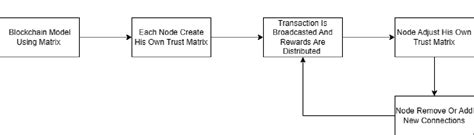 Figure 1 From Game Theory Based Incentive Design For Mitigating