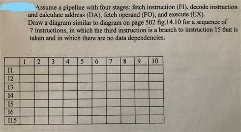 assume a pipeline with four stages fetch instruction