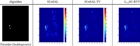 fractional abundance maps estimated by sunsal sunsal tv and