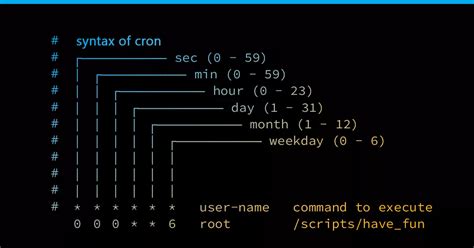 Master The Cron Scheduling Syntax Contabo Blog