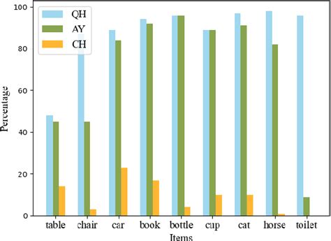Figure 1 From Evaluation And Analysis Of Hallucination In Large Vision