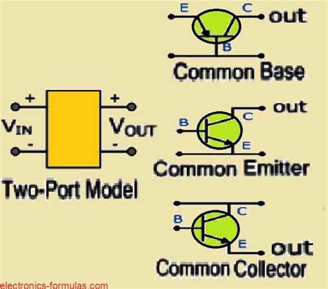 Explained Bipolar Junction Transistors Bjts And Configurations Electronics Calculations