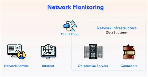 network monitoring 101 ensure optimal performance and security