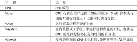 详解tracert命令追踪ip加端口(了解网络通信路径和延迟的最佳工具) 爱酷袋 详解tracert命令追踪ip加端口(了解网络通信路径和延迟的最佳工具) 爱酷袋