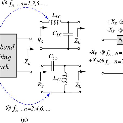 Schematic Of The Triple Band Impedance Matching Network Download Scientific Diagram