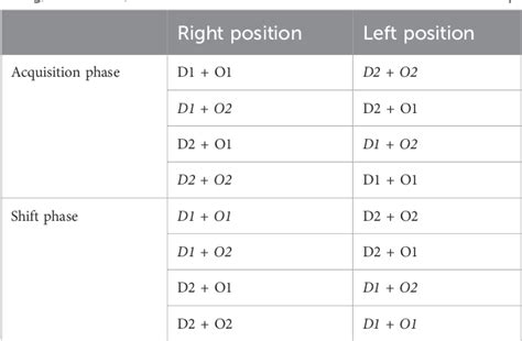 Table 2 From Amelioration Of Age Related Cognitive Decline And Anxiety In Mice By Centella