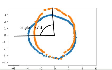 Data Extraction In R Multiple Columns Stack Overflow